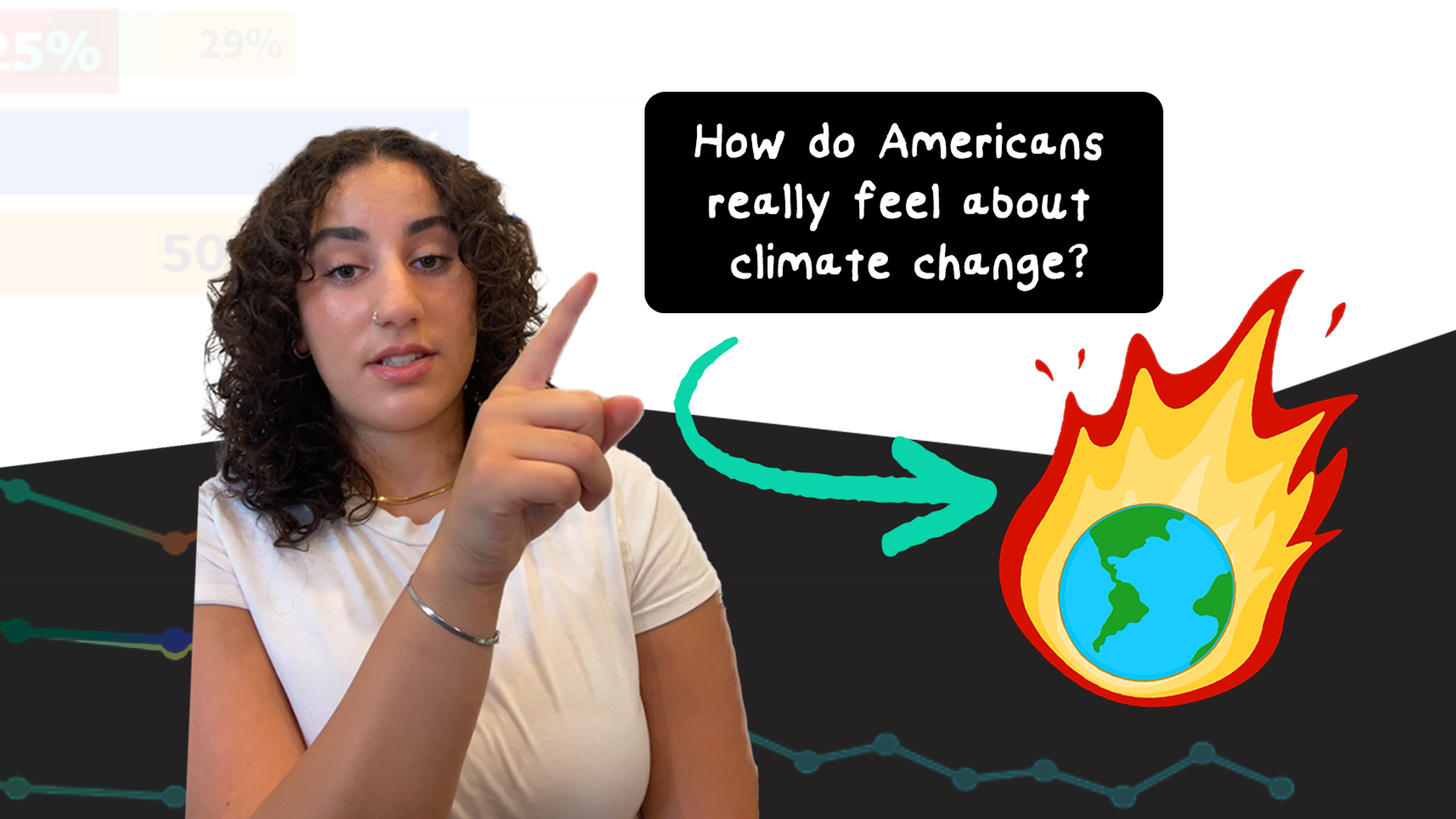 How do Americans really feel about climate change?